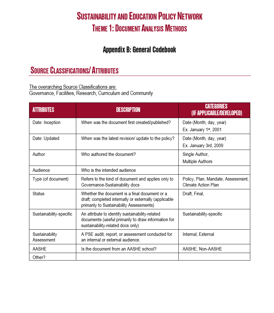 Research Methods Document Codebook For General Document Analysis The Research Methods Document Codebook For General Document Analysis The